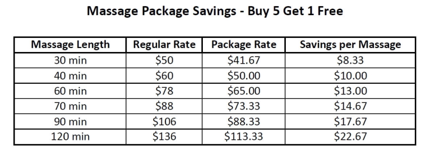 Massage Packages At Relax Blacksburg