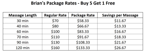 Massage Packages At Relax Blacksburg